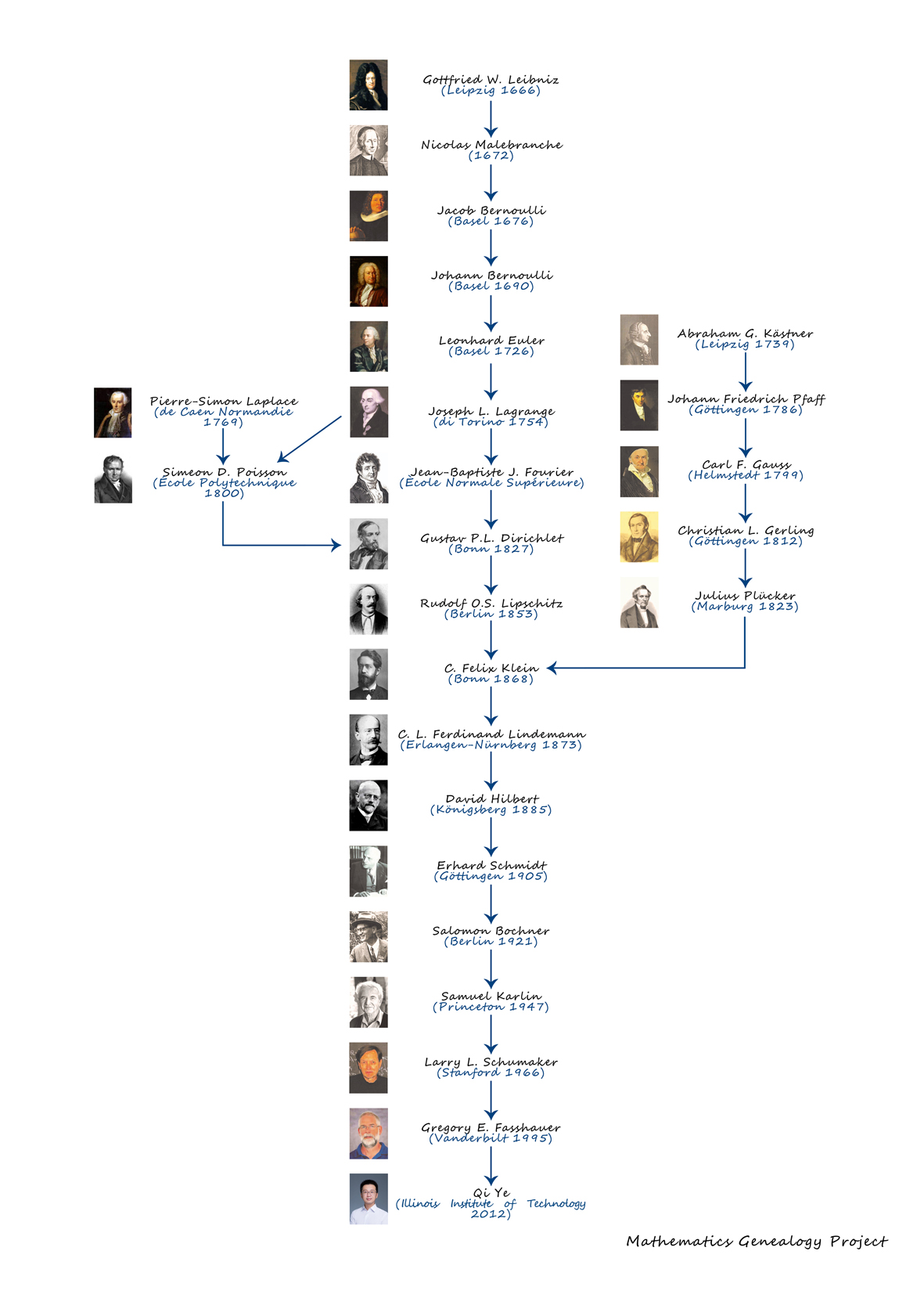Qi Ye - Director - Laboratory for Machine Learning and Computational ...